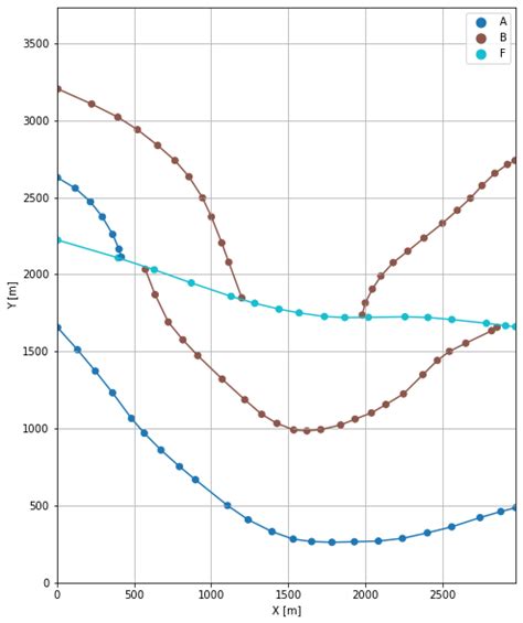 Example 9 Faulted Layers — Gemgis Spatial Data Processing For Geomodeling