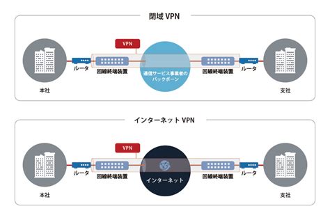 Vpnとは アルテリア・ネットワークス株式会社
