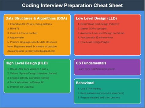 15 Leetcode Problems To Get Better At Dynamic Programming