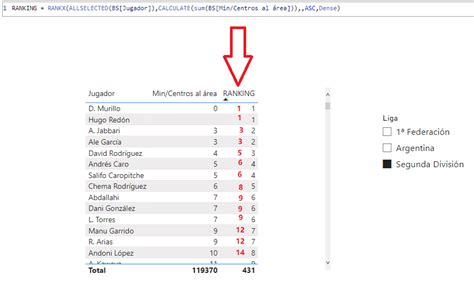 Solved Re Ascending Order In Rankx With Filters Microsoft Fabric