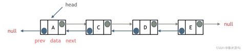 Python链表基础数据结构与操作实现 CSDN博客