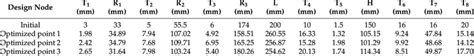 Values Of Design Variables For Initial And Optimized Design Nodes Download Scientific Diagram
