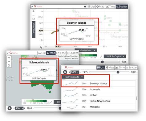 sparkline charts keshif data made explorable
