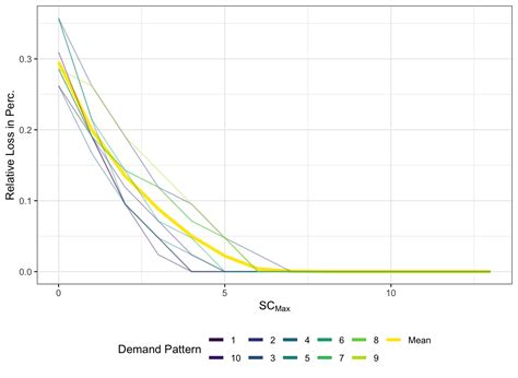 Tables Force Pagebreak Behind Hline In Longtable Tex Latex Stack