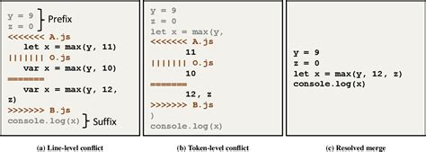 Figure 1 From Program Merge Conflict Resolution Via Neural Transformers