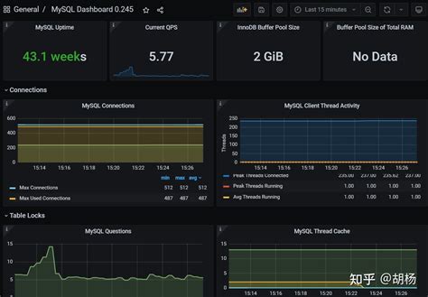 prometheus监控mysql 知乎