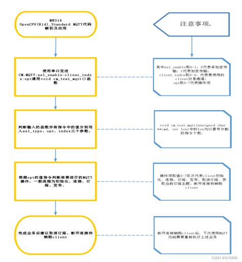 mn316 opencpu丨mqtt使用介绍 mn316 mqtt csdn博客