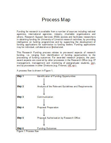 FREE 10 Process Map Samples In PDF MS Word