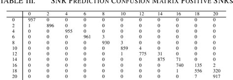 Table Iii From Rich Feature Deep Learning Classifier For Multiple