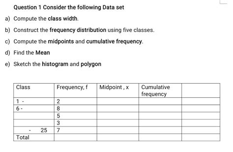 Solved L Question 1 Consider The Following Data Set A