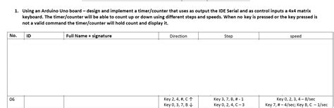 Solved Using An Arduino Uno Board Design And Implement Chegg