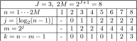 Table 1 From A Wavelet Method For Stochastic Volterra Integral
