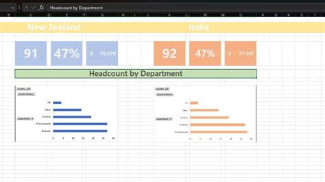 surbhi yadav on linkedin dataanalysis excel powerquery