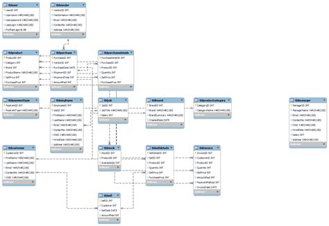 Github Muzamilofficialsupermartmysqlproject Databasemanagementsystem