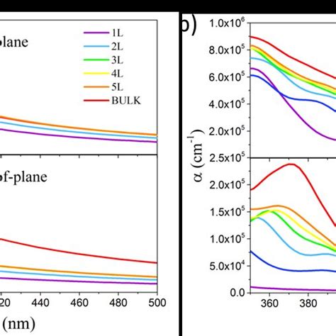 Figure S Computed Absorption Coefficients In Cm Along Download Scientific Diagram