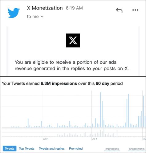 Saif Ahmed Chowdhury On Linkedin I Have Done It 🤗🚀 X Twitter Announced Ads Revenue Sharing