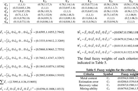 Fuzzy Pairwise Comparison Matrix Download Scientific Diagram