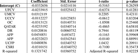 regression analysis dependent variable logarithmic return download