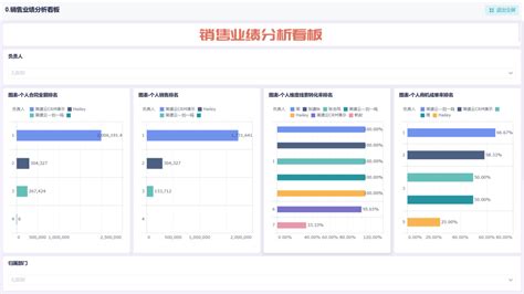 销售数据怎么分析，7个维度让你轻松搞定！——九数云bi