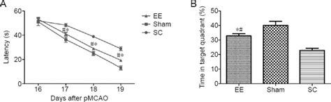 An Enriched Environment Increases The Expression Of Fibronectin Type Iii Domain Containing