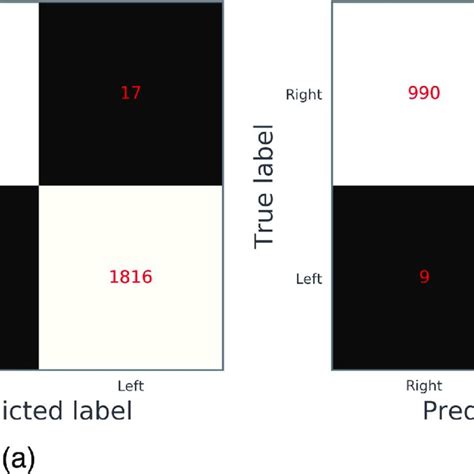 Confusion Matrix Of The Deep Learning Model For Eye Laterality Download Scientific Diagram