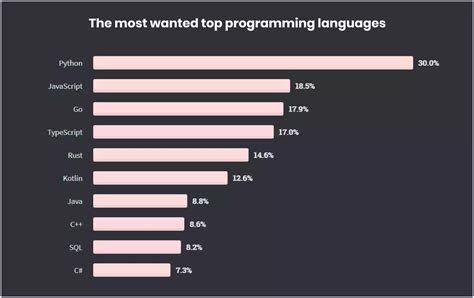why has python become a great choice for mobile app development