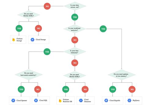 Gcps Core Storage And Database Options Ismile Technologies
