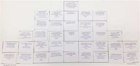 An Example Of A Completed Q Sort Participant Nz8 Download