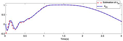 Type 3 Fuzzy Control Of Robotic Manipulators