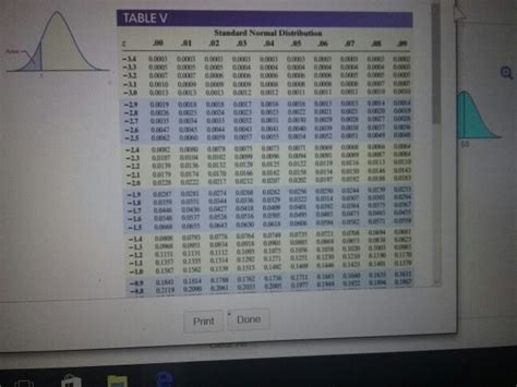 Solved Homework 2 2 Mystatlab Module Two Problem Set