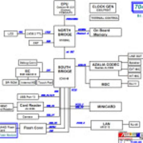 Solved Looking For Acer Predator Helios Ph Repair Guide Or Schematics Free