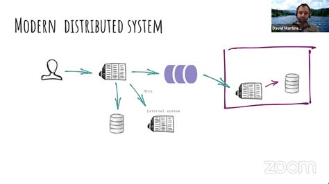distributed data consistency youtube