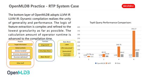 akulaku real time feature extraction for ai powered risk control openmldb an open source