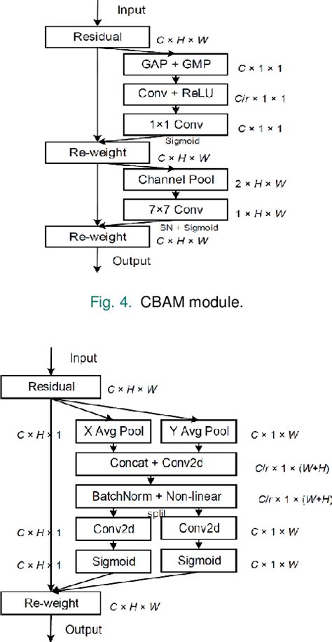 Figure 1 From A Novel Hybrid Yolo Approach For Precise Paper Defect