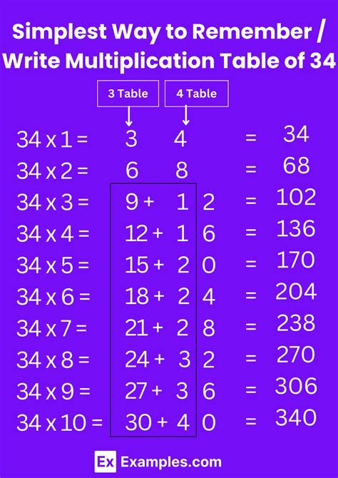 Multiplication Table Of 34 Solved Examples Pdf