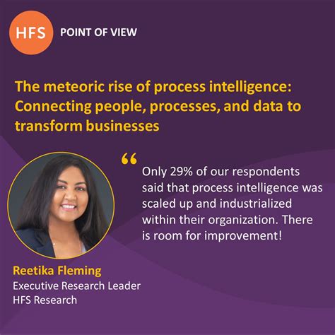 Hfs Research On Linkedin Processintelligence Processmining Processdiscovery