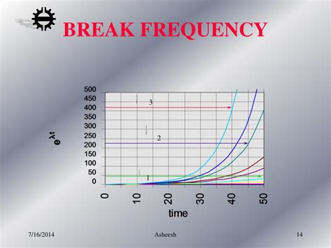 Ppt Mathematical Model For Rehabilitation Of Water Pipes Network