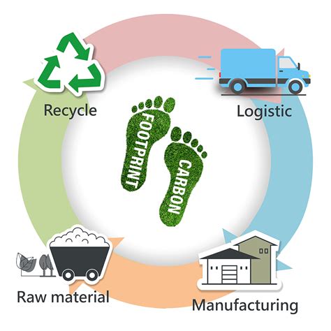 Use Recycled Materials In Molding Minimize Carbon Footprint