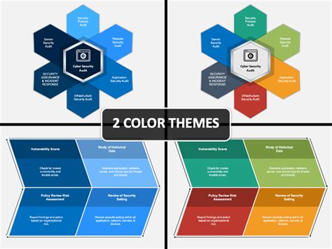 Cyber Security Audit PowerPoint And Google Slides Template PPT Slides