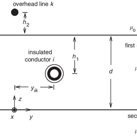 Geometric Configuration Of Single Circuit Overhead Line With Two Ground Download Scientific