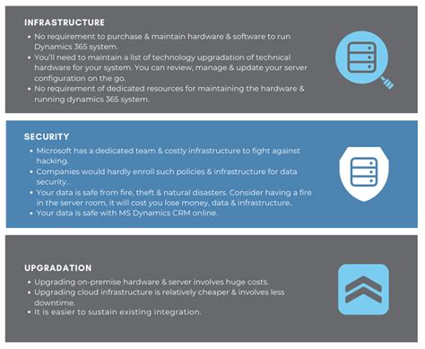Planning Microsoft Dynamics 365 Cloud Migration In 2020