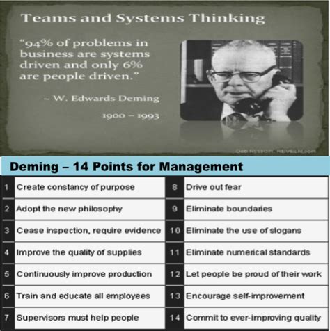 Lean Manufacturing And Six Sigma Quality Management System Deming 14