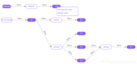 vue中使用antvg6画分组结构图及树形关系图 antv g6 group id csdn博客