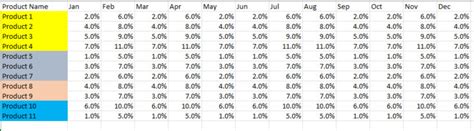 How To Calculate Row Summation For Specific Rows Of The Data Table I Have Discrete Monthdate