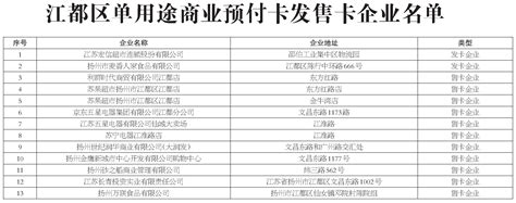 江都区单用途预付卡发售卡企业备案情况公告 江都日报