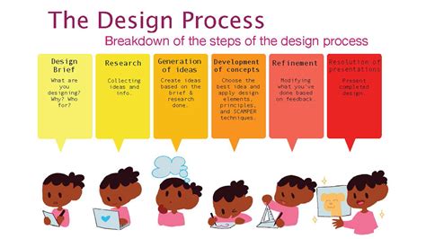 Principles Of Design Visual Communication Design Libg