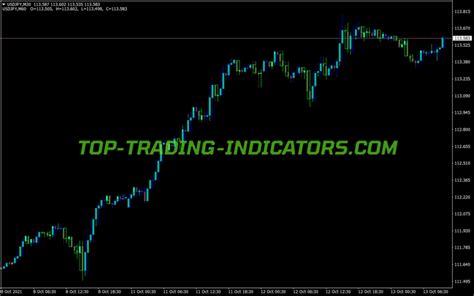 Candle Sizes Indicator MT Indicators Mq Ex Top Trading Indicators Com