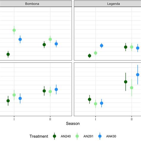 Timeline Plot Toxin Content In Liquid Solution Depending On Time 1