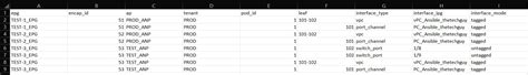 Cisco Aci Epg Static Port Bindings With Ansible