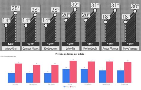 Demitre Da Col No Linkedin Powerbi Microsoftpowerbi Dashboards